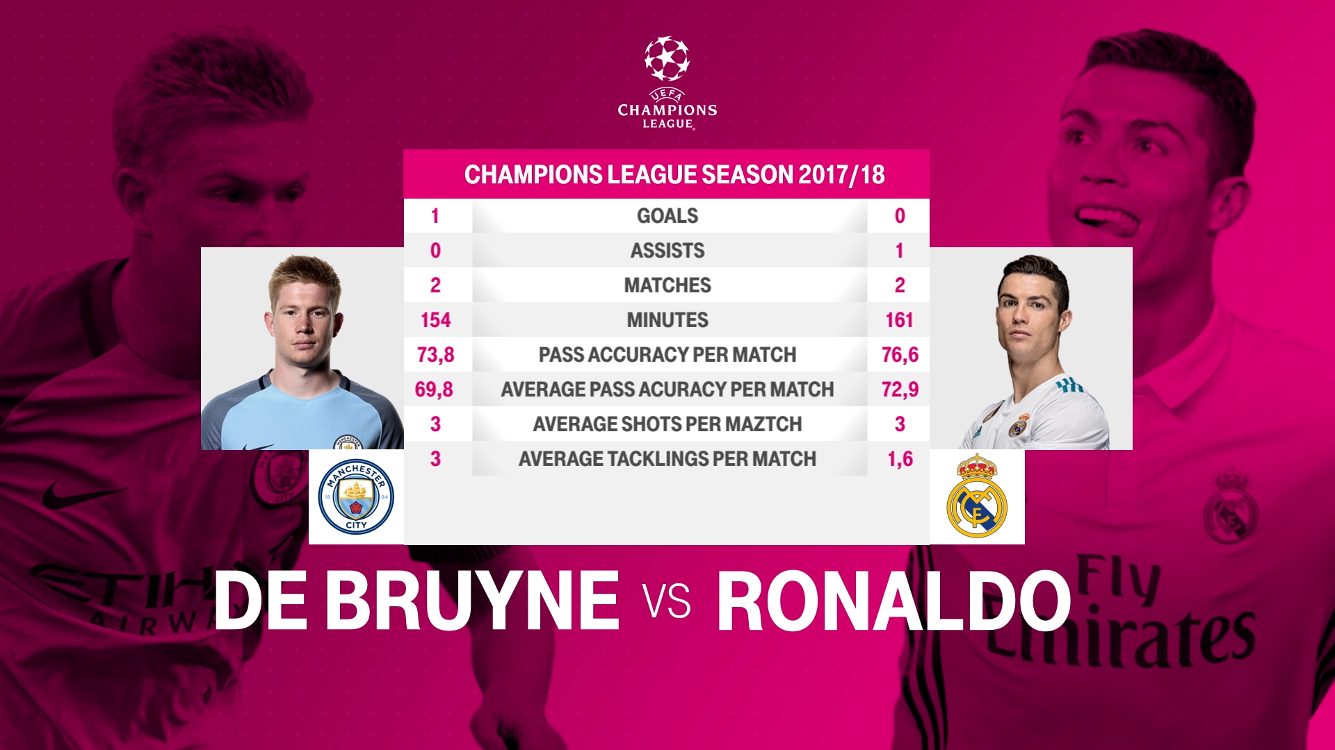 telekom sport branding, romania | UnitedSenses